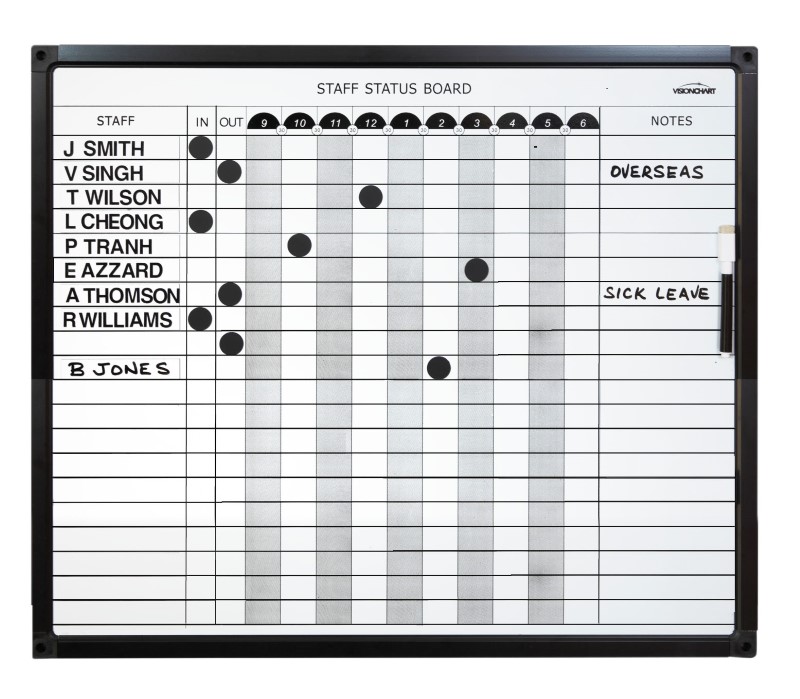 Staff Status In-Out Boards